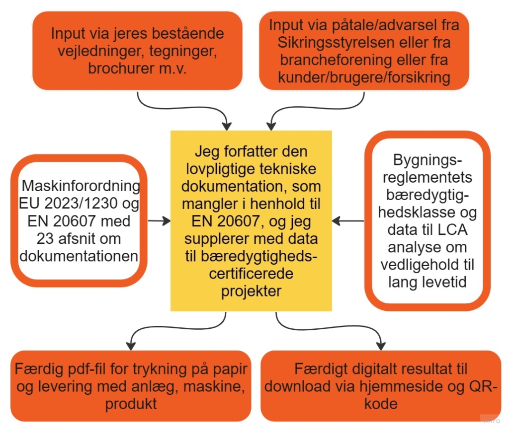 Forside - Technical Documentation Leif Kjaer Nielsen