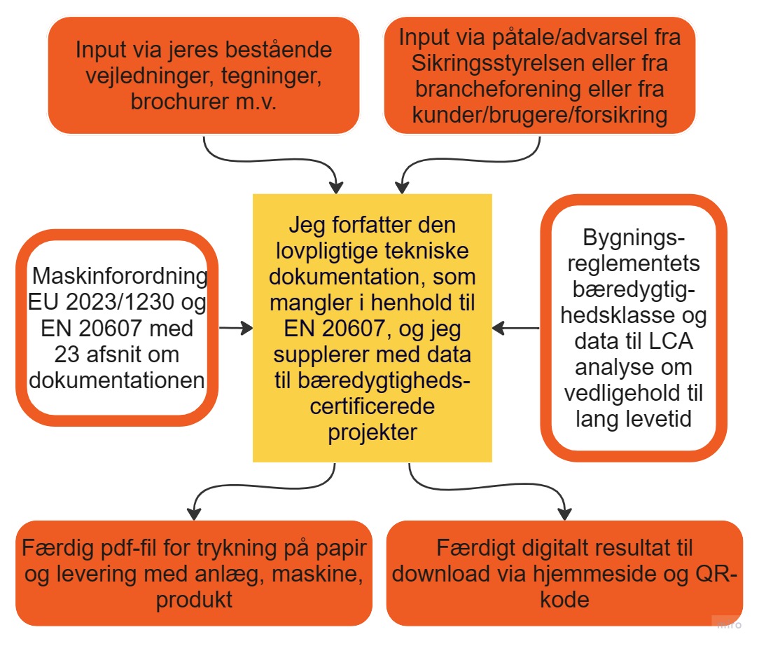 Forside - Technical Documentation Leif Kjaer Nielsen